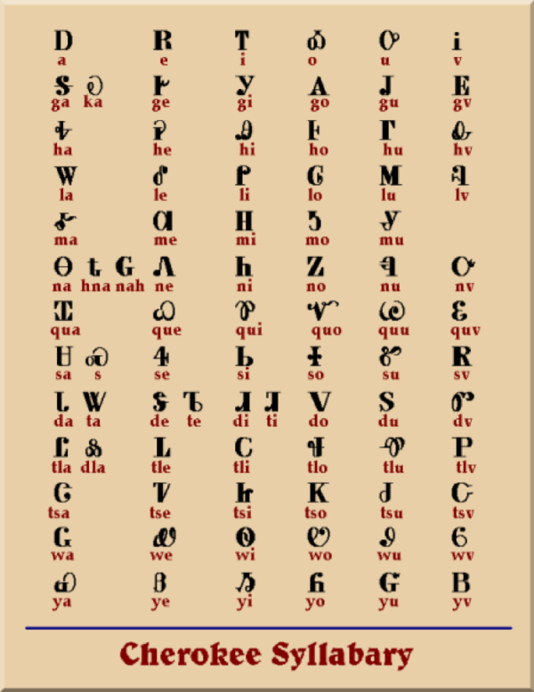 “Talking Leaves” The Cherokee Syllabary of Sequoyah – America the Bilingual