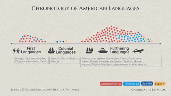 The Surprising Truth About American Bilingualism: What the Data Tells ...
