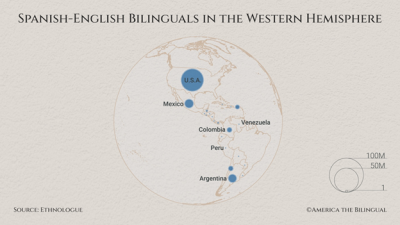 The Surprising Truth About American Bilingualism: What the Data Tells ...