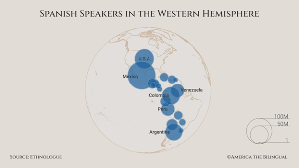 The Surprising Truth About American Bilingualism: What the Data Tells ...
